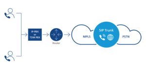 Troncal SIP en Chile: todo lo que necesitas saber - Central IP